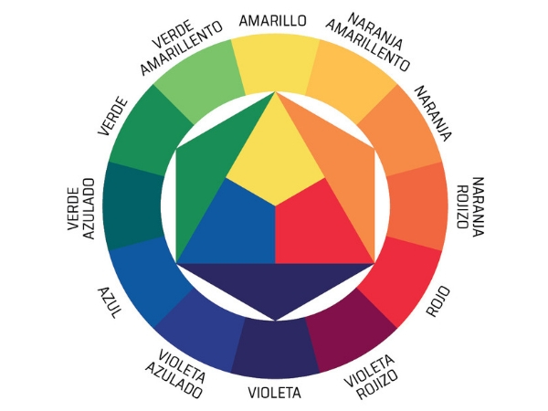 El uso estratégico de los colores – Esencia Online
